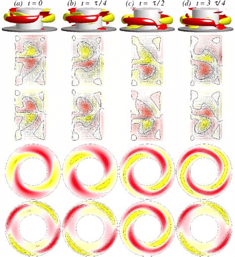 Visualization Of The Axially Oscillating Flow State 2n Z Osci 2