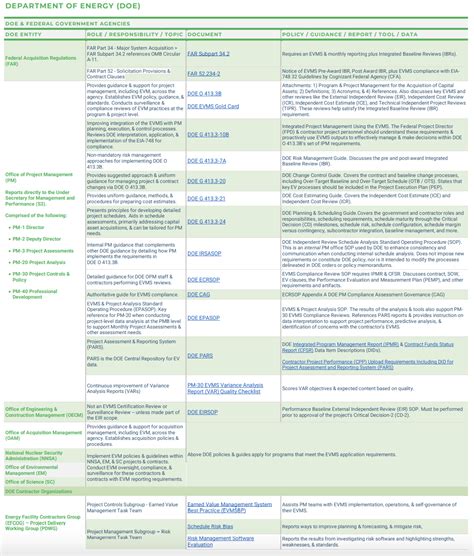 Who Conducts EVM Audits And Reviews AzTech