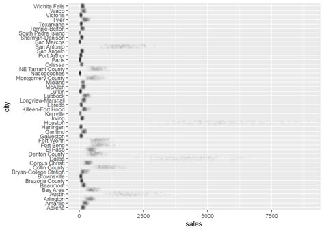 Chapter 4 Exploratory Data Analysis Rapid R Data Viz Book