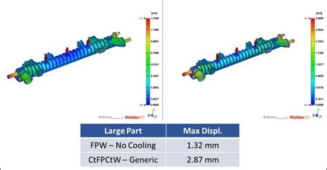 How To Run A Successful Warpage Simulation With Limited Cooling Information On Demand Webinar