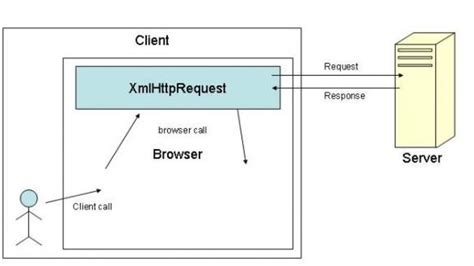 Javascript учебник Возобновляемая загрузка файлов с помощью Fetch Ajax Line Chart Sample