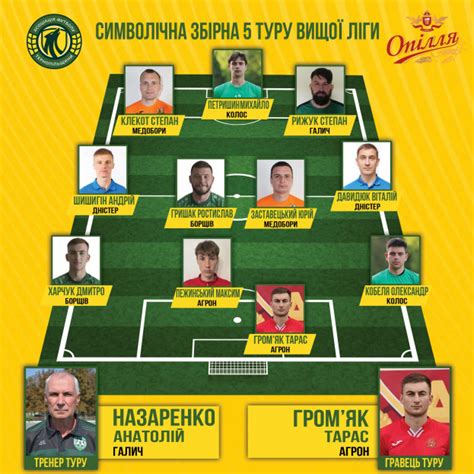 Стала відома символічна збірна туру вищої футбольної ліги Тернопільщини ПЕРШИЙ онлайн