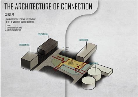 The Architecture Of Connectivity Behance
