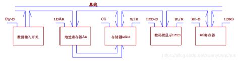 计算机组成原理实验—总线与数据通路 计算机组成原理与非门实验电路 csdn博客