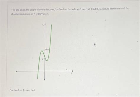 Solved You Are Given The Graph Of Some Function F Defined On