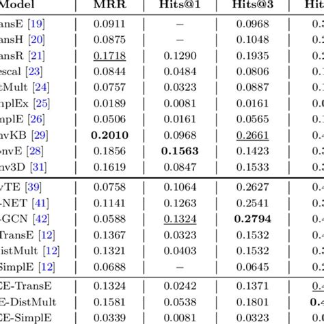 Comparison Of Embedding Accuracy Download Scientific Diagram