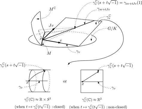 Figure 3 From Classification Of Isoparametric Submanifolds Admitting A