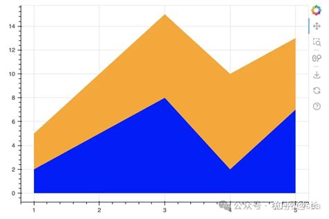 Python最常用的六个数据可视化工具，强烈推荐 知乎