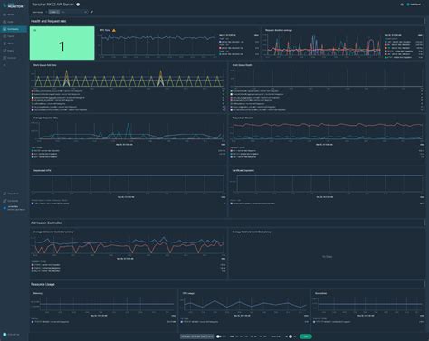 Docker Monitoring 9 Tools To Know Metrics And Best Practices Lumigo