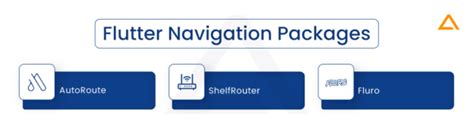 Flutter Best Practices To Follow In 2025 Aglowid It Solutions