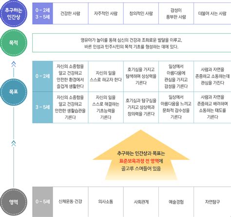 2024 개정 표준보육과정 이천시육아종합지원센터