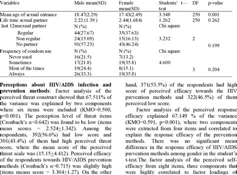 Gender Comparison Of Sexually Active Wollega University Babes Download Scientific Diagram