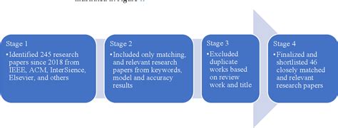 Table 1 From Machine Learning Based Regression Framework To Predict