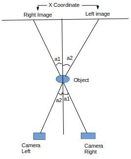 Proof By Parallax Method Download Scientific Diagram