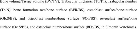 Quantification Of Bone Histomorphometric Parameters Download Table