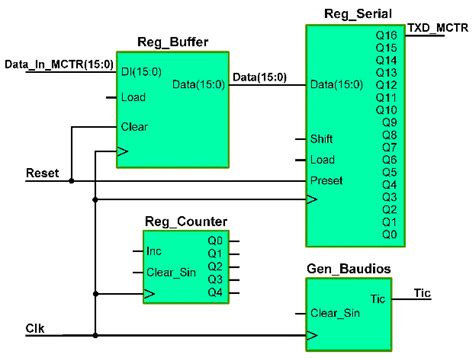 Dali Bridge Fpga Based Implementation In A Wireless Sensor Node For Iot