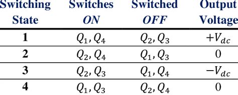 Switching States Using Unipolar Switching Scheme Download Scientific