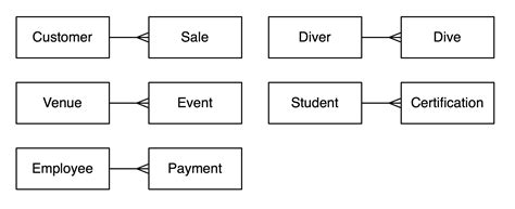 The A Z Of Filemaker J Is For Join Table Claris Filemaker Development Mentoring And Training