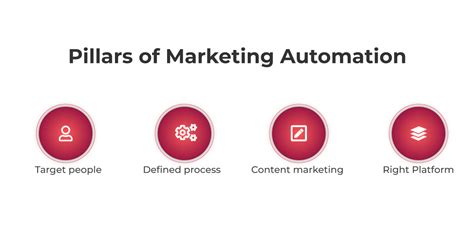 How Does Marketing Automation Work Cronberry CRM And Marketing