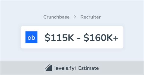 Crunchbase Recruiter Salary 115k 160k Levels Fyi