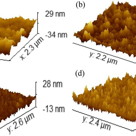 A X Ray Diffraction Patterns Of Zn1−xnixo Films And Pristine Zno Thin