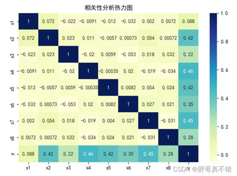 python实现ga遗传算法优化支持向量机回归模型 svr算法 项目实战 遗传优化svr参数 csdn博客