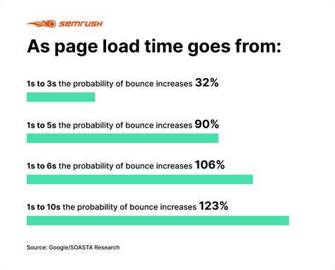 How To Drive Traffic To Your Website Winning The Traffic Race