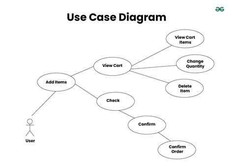 E Commerce Website Project In Software Development Geeksforgeeks