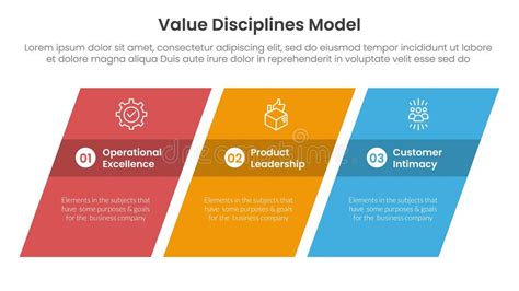 Value Discipline Model Business Framework Infographic 3 Point With