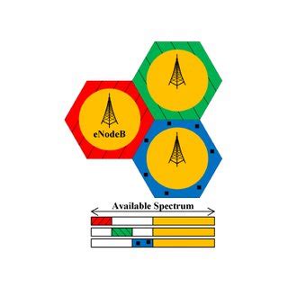 Frequency Reuse 3 Model In GSM Download Scientific Diagram
