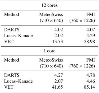 GMD Pysteps An Open Source Python Library For Probabilistic Precipitation Nowcasting V1 0