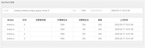 RocketMQ消费者没有成功消费消息的问题排查 阿里云开发者社区
