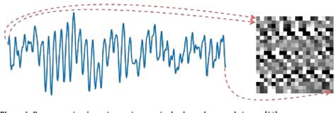 Figure 3 From A Deep Learning Framework For Intelligent Fault Diagnosis