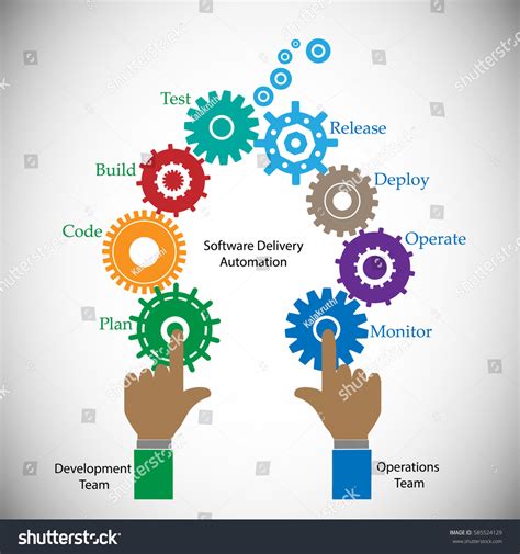 Concept Devops Illustrates Communication Collaboration Between Stock Vector Royalty Free