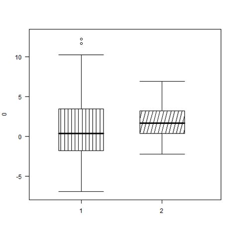 Colors Colorfill Boxplot In R Cran With Lines Dots Or Similar Stack Overflow
