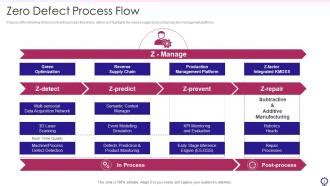 Zero Defects Powerpoint Ppt Template Bundles Presentation Graphics Presentation PowerPoint