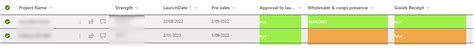 Sharepoint Online Json Formatting With Date Based Check Sharepoint