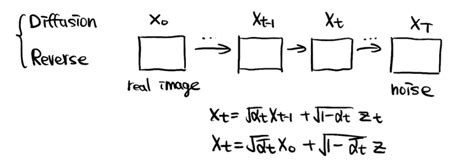 （3）扩散模型 diffusion model 1 3 重建阶段（上） matlab difussion model csdn博客
