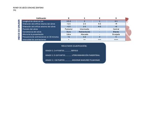 Escala De Gruber Pdf