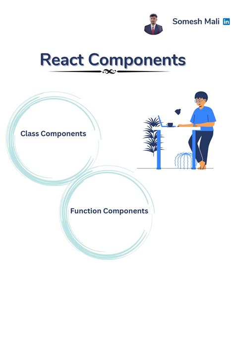 Somesh Mali On Linkedin Reactjs Webdevelopment Frontenddevelopment