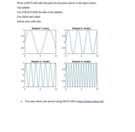 Solved Write A MATLAB Code That Plots The Functions Shown In Chegg