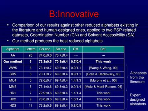 Ppt Automated Alphabet Reduction Method With Evolutionary Algorithms For Protein Structure