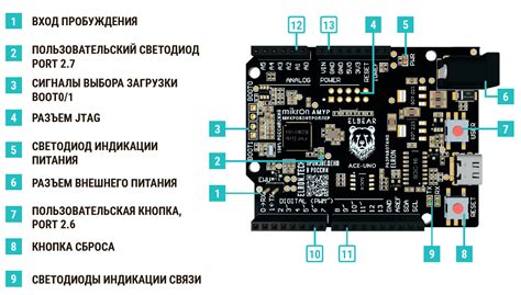 Elbear Arduino совместимая плата с мк Mik32 АМУР Elron