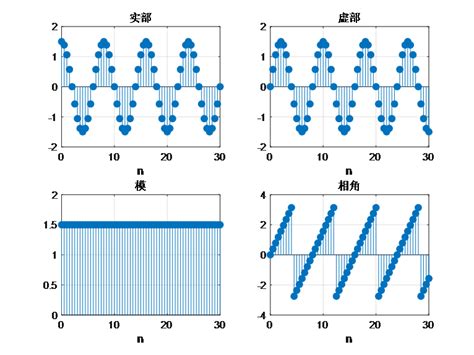 Matlab与信号处理（二）：常用离散时间信号matlab中离散时间信号的表示 Csdn博客