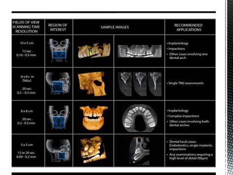 Cbctinterpretation Cbct Applications And Readingpptx