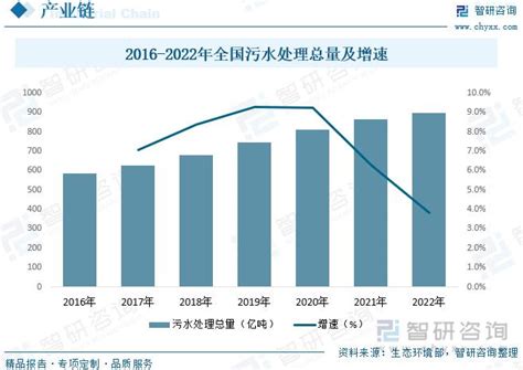 2023年中国工业污水处理行业发展趋势预测：需求增长，市场前景广阔动力煤期货煤炭指数环境治理报告废水新浪新闻