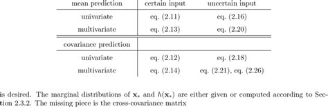 1 Predictions With Gaussian Processes Overview Download Table