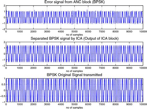 Bpsk Signal Output Of The Adaline Block Download Scientific Diagram Bpsk Signal Output Of The Adaline Block Download Scientific Diagram