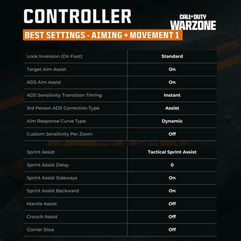 The Best Settings For Warzone Black Ops 6 Audio Graphic And Controller