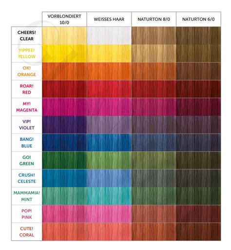 Londa Professional Color Switch Semipermanente Haarfarbe | glamot.de